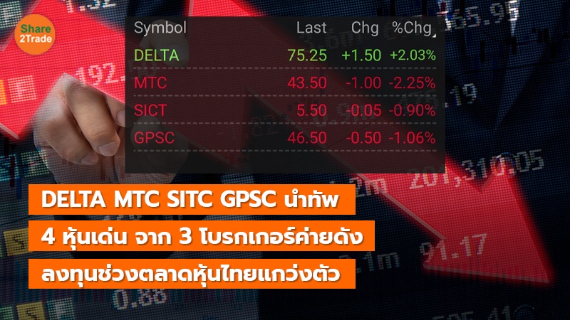 DELTA MTC SITC GPSC นำทัพ 4 หุ้นเด่น จาก 3 โบรกเกอร์ค่ายดัง ลงทุนช่วงตลาดหุ้นไทยแกว่งตัว ...